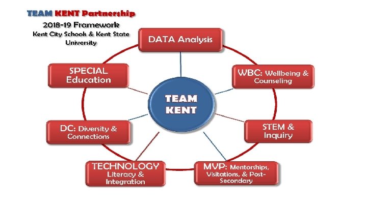 TEAM KENT An innovative partnership between The Kent