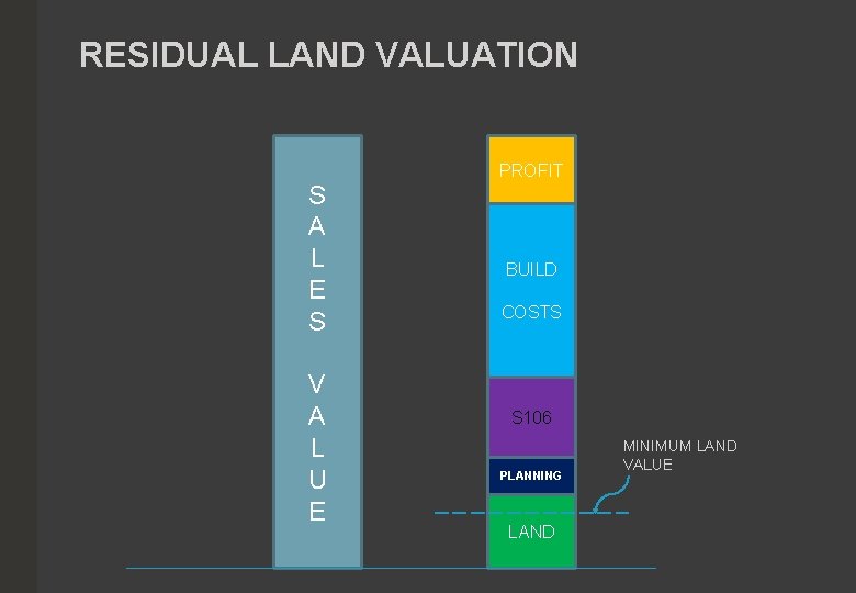 Viability and development economics 5 th and 6