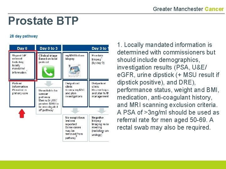 Greater Manchester Cancer Suspected Prostate Cancer Best Timed