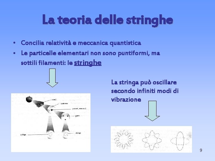 LA TEORIA DELLE STRINGHE relativit contro meccanica quantistica