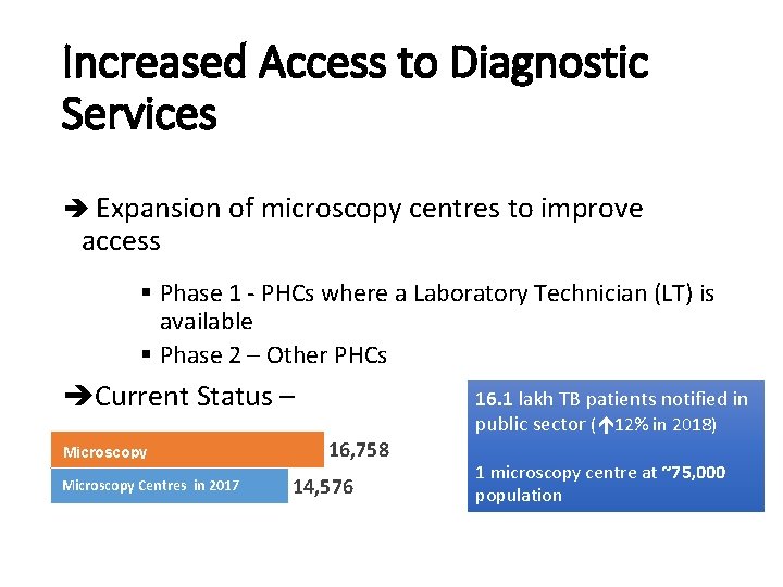 Revised National Tuberculosis Control Programme Overview Key Priorities