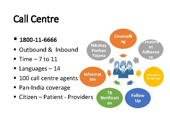 Revised National Tuberculosis Control Programme Overview Key Priorities