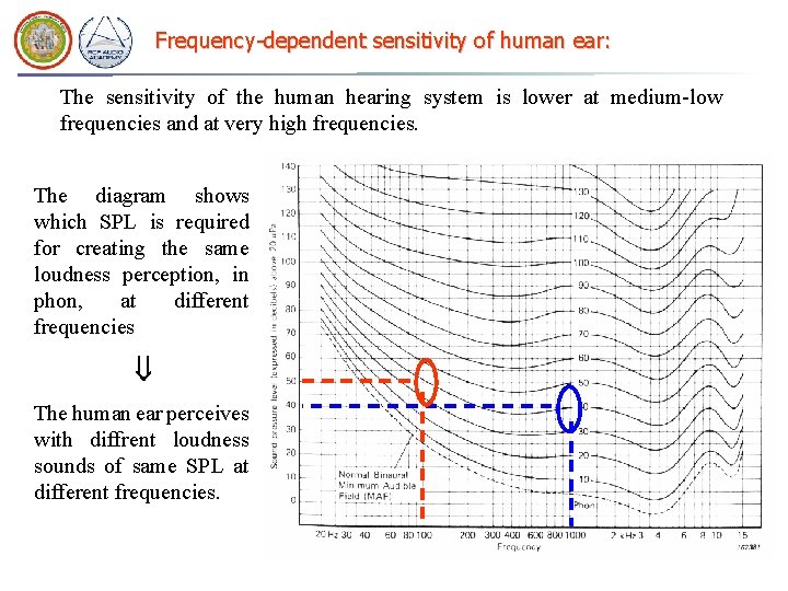 ACOUSTICS part 2 Sound Engineering Course Angelo Farina