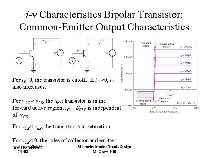 Chapter 5 Bipolar Junction Transistors JaegerBlalock 7103 Microelectronic