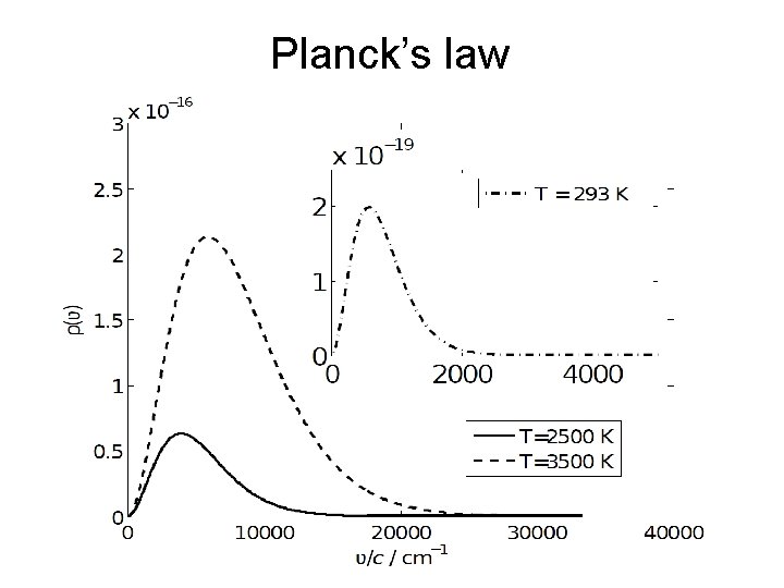 The Nobel Prize in Chemistry 1971 Gerhard Herzberg