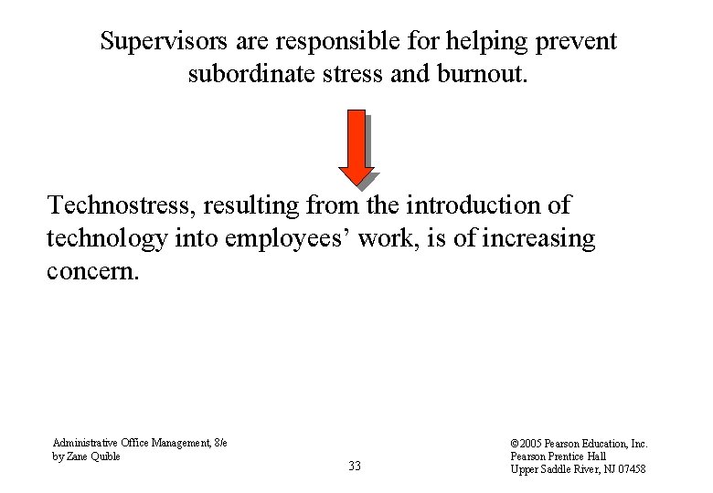 Chapter 9 Supervising Office Employees Administrative Office Management
