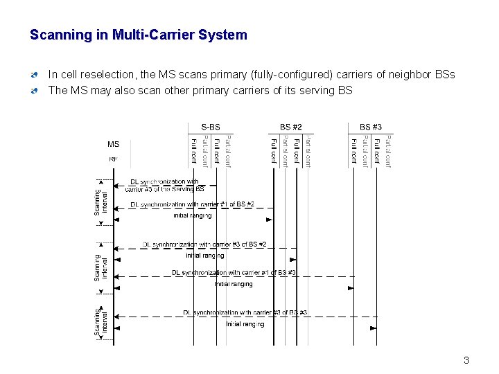 Mobility Management with MultiCarrier Support for IEEE 802