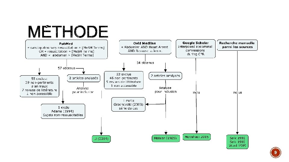 COMPRESSIONS ABDOMINALES INTERPOSES EN RANIMATION CARDIORESPIRATOIRE ...