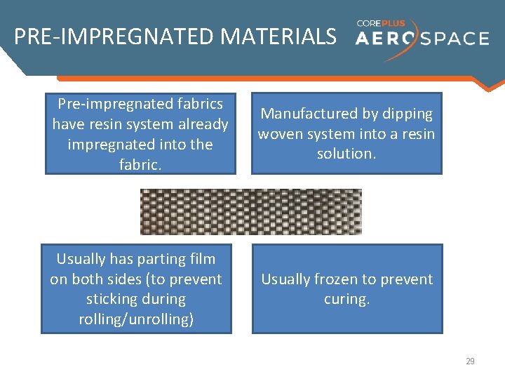 UNIT 1 MATERIAL SCI LESSON 4 COMPOSITE MATERIALS