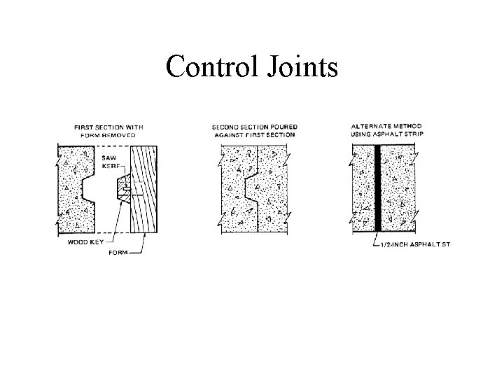 Constructing Concrete Forms and Reinforcement Definitions of terms