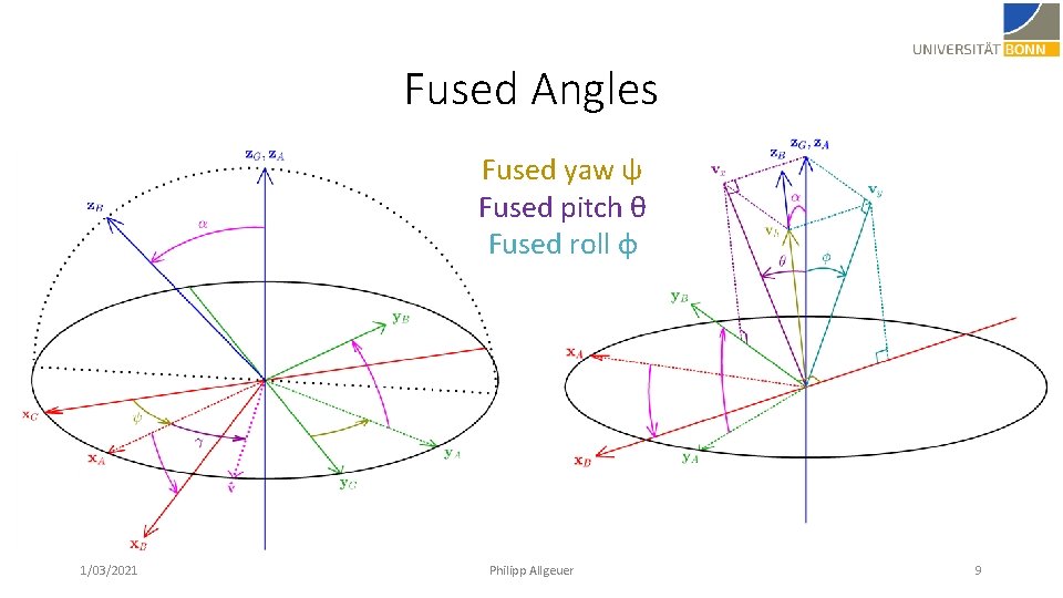 Fused Angles and the Deficiencies of Euler Angles