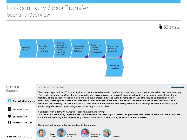 Intracompany Stock Transfer Scenario Overview Click process chevrons