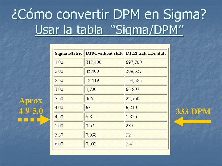 Herramientas prcticas de La calidad Valor Sigma para
