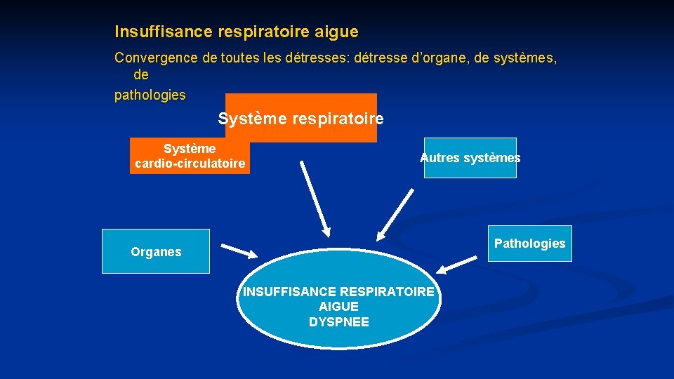 Dyspne aigue et insuffisance respiratoire aigue grave Pr