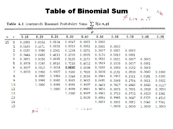Statistics and Probability Theory Lecture 19 Fasih ur