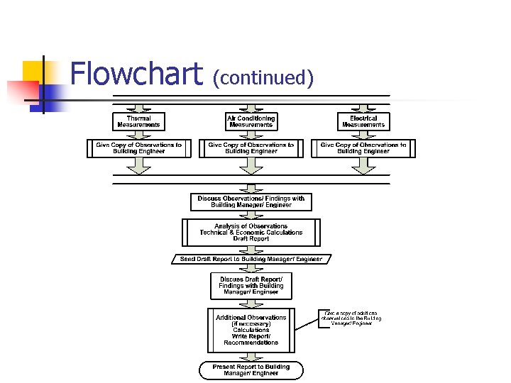 Standard Energy Audit Manual for Government Buildings Presentation