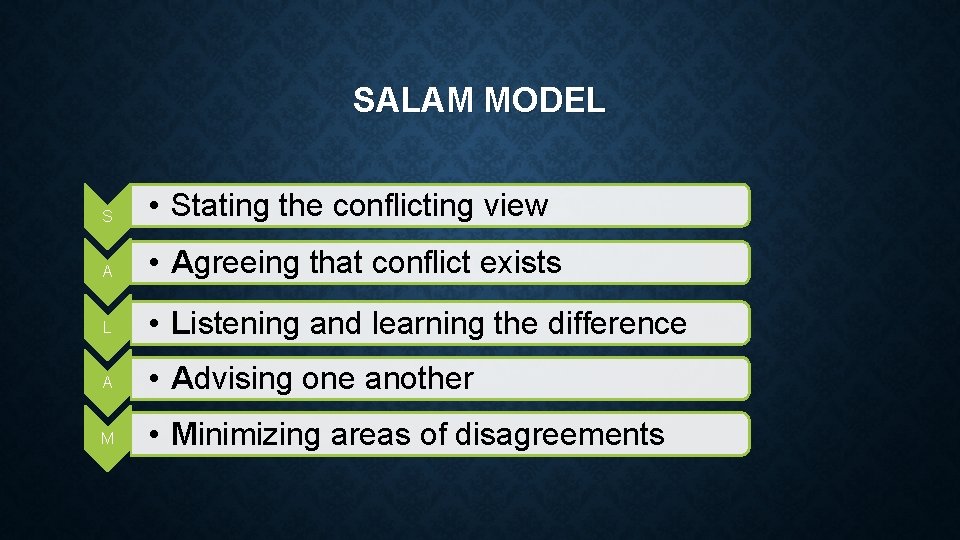 MODELS OF CONFLICT RESOLUTION IN ISLAM CHRISTIANITY AND