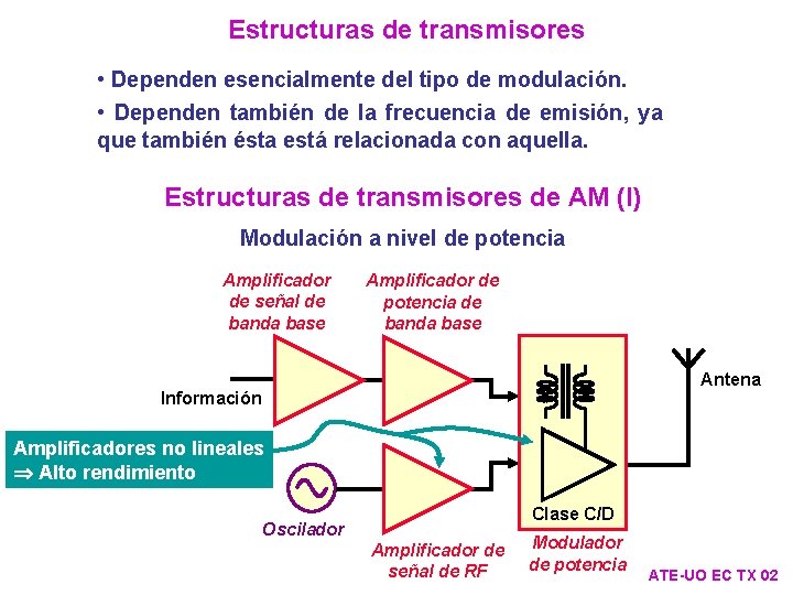 Electrnica de Comunicaciones CONTENIDO RESUMIDO 1 Introduccin 2