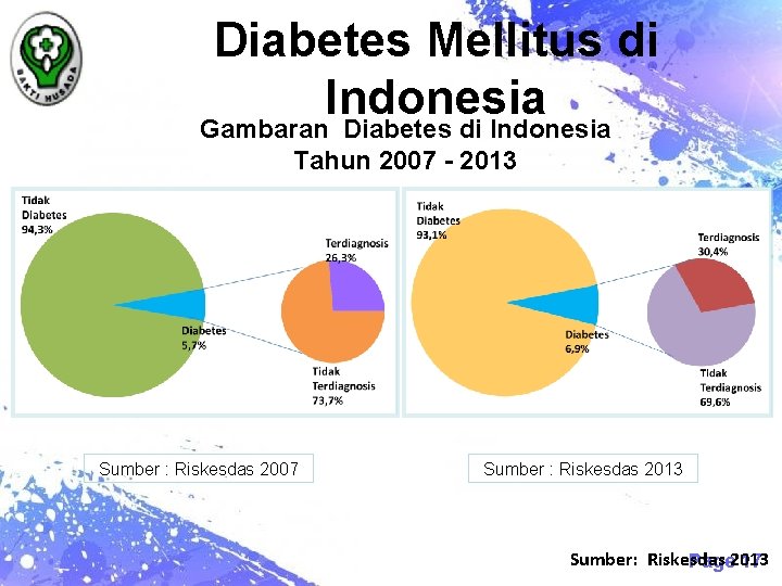 DIABETES MELLITUS Mugi Wahidin M Epid Prodi Kesehatan