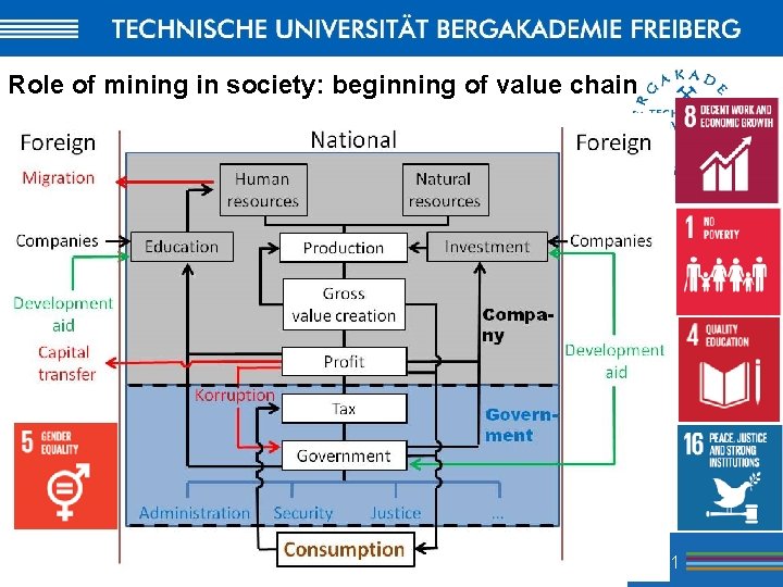 Mining Industry and Sustainable Development Goals Presenter Carsten