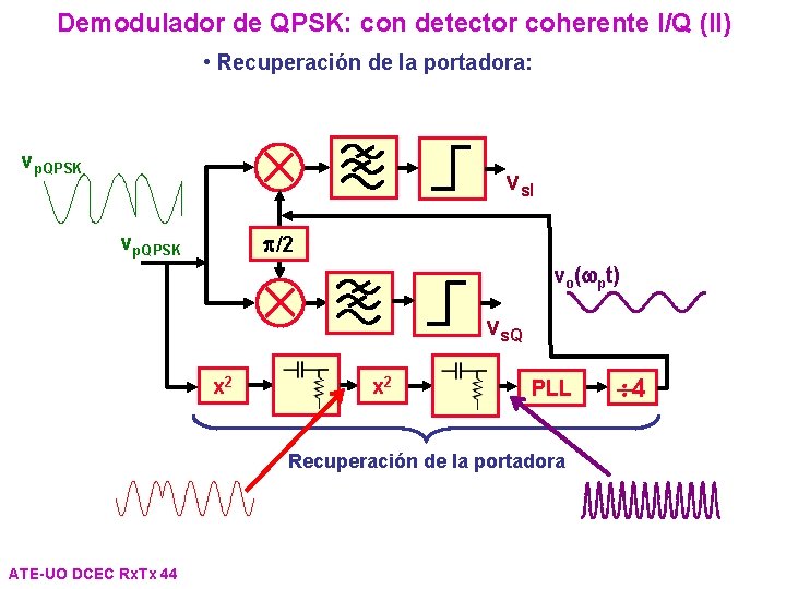 Diseo de Circuitos Electrnicos para Comunicaciones CONTENIDO RESUMIDO
