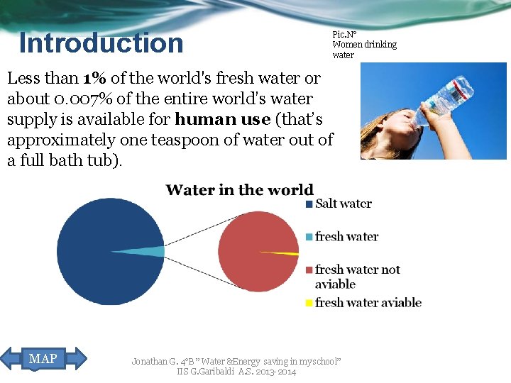 MAP Introduction Tips To Conserve Water In Our