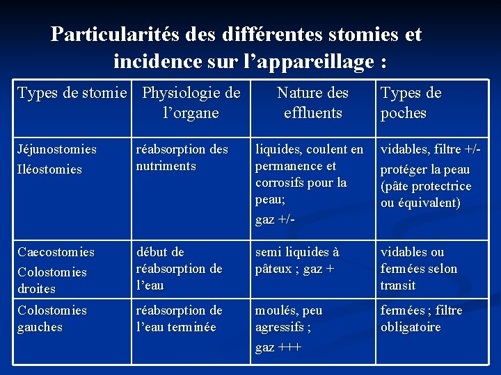 LES STOMIES DIGESTIVES Danile chaumier infirmirestomathrapeute Hpital ...