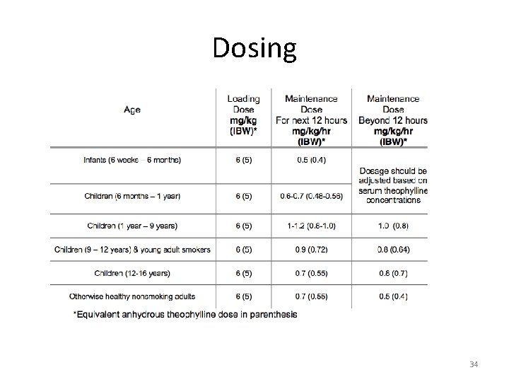 Lecture 29 SPECIAL POPULATIONS PEDIATRICS 1 Age Classifications