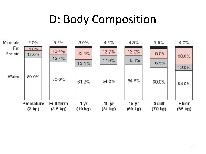 Lecture 29 SPECIAL POPULATIONS PEDIATRICS 1 Age Classifications