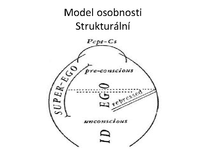 Sigmund Freud a nevdom Teorie znaky dobr teorie
