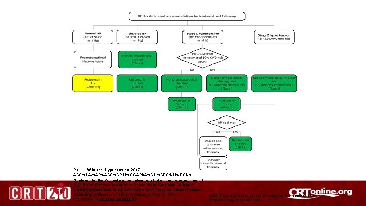 What is Optimal Drug Therapy of Hypertension Step