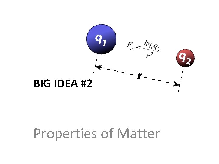 BIG IDEA 2 Properties of Matter Source Properties