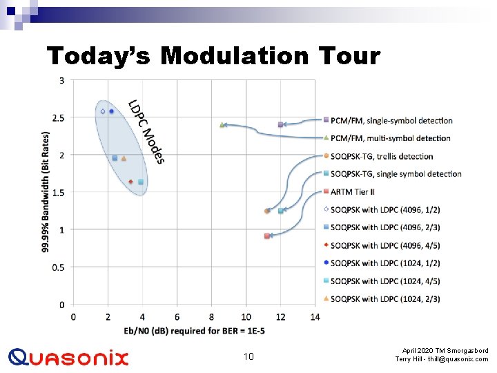 Telemetry Smorgasbord A Little Taste of Everything Terry