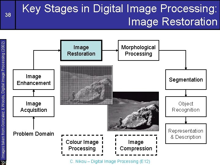 Digital Image Processing Introduction Christophoros Nikou cnikoucs uoi