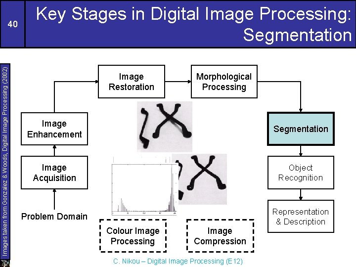 Digital Image Processing Introduction Christophoros Nikou cnikoucs uoi