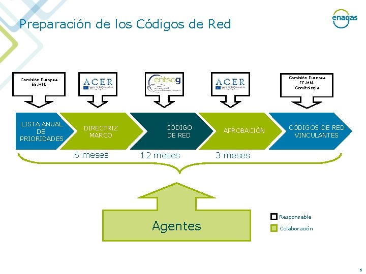 Punto de Encuentro sobre la energa Claves del