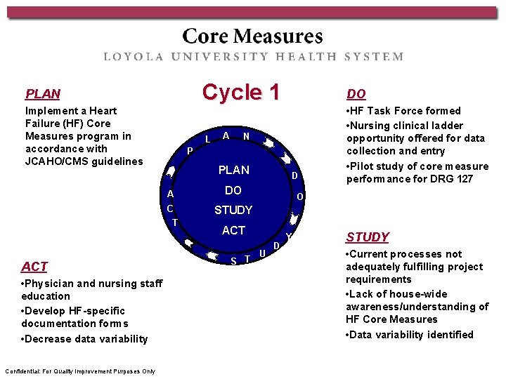 HEART FAILURE TEAM MEMBERSHIP DEPARTMENTS OF CARDIOLOGY CARDIOVASCULAR