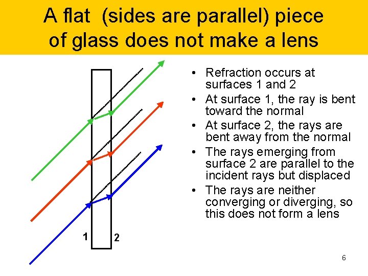 L 31 Light and Optics3 Images formed by