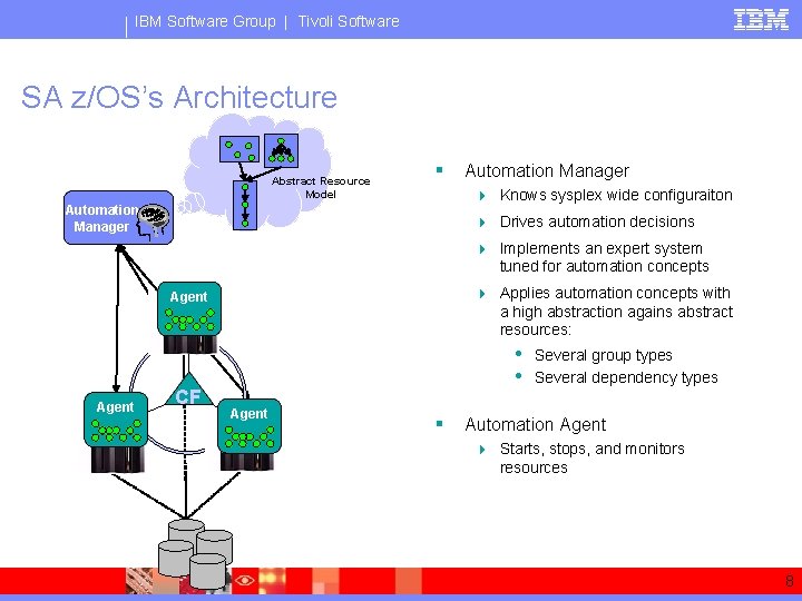 IBM Software Group Overview and Direction of the