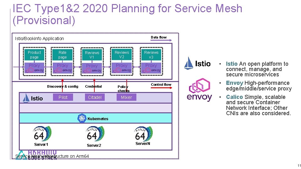 IEC Type 12 Report for 2020 Planning Meeting