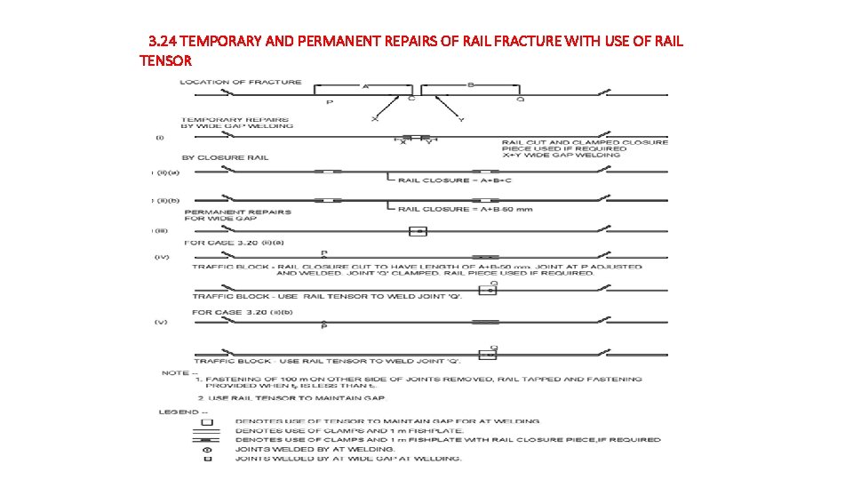 3 5 Repairs to Rail fracture Periods1 REPAIR