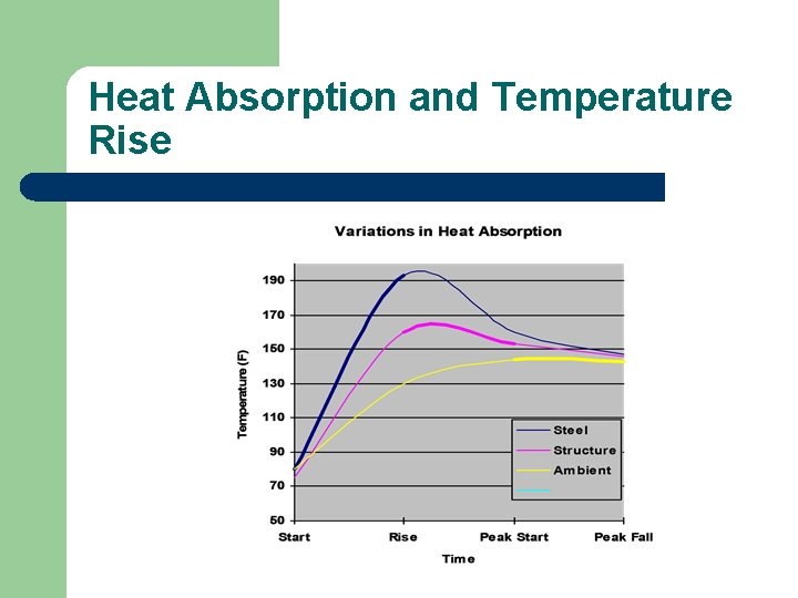 Heat Treatment Analysis using the Heat Treatment Calculator