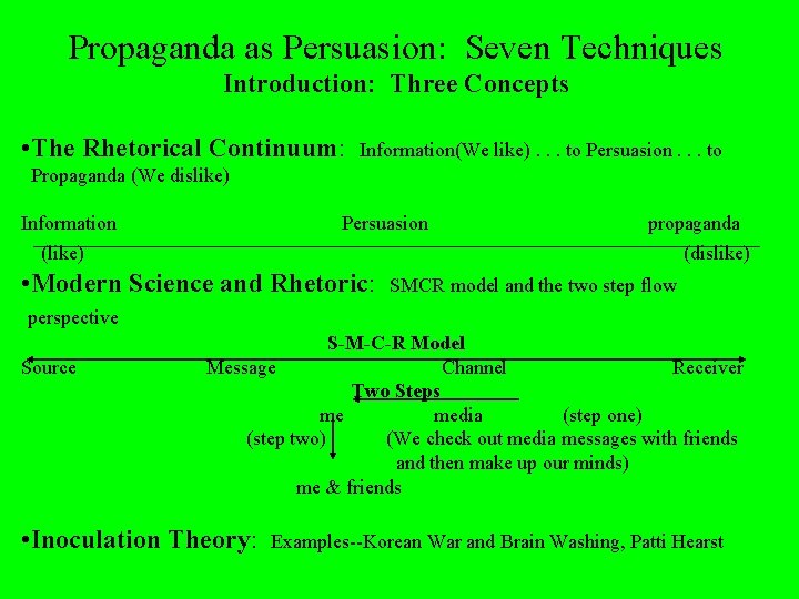 Propaganda as Persuasion Seven Techniques Introduction Three Concepts