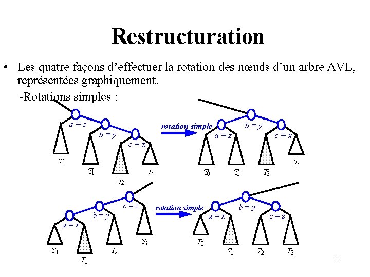 Arbres AVL Arbres AVL 1 Arbres AVL Les