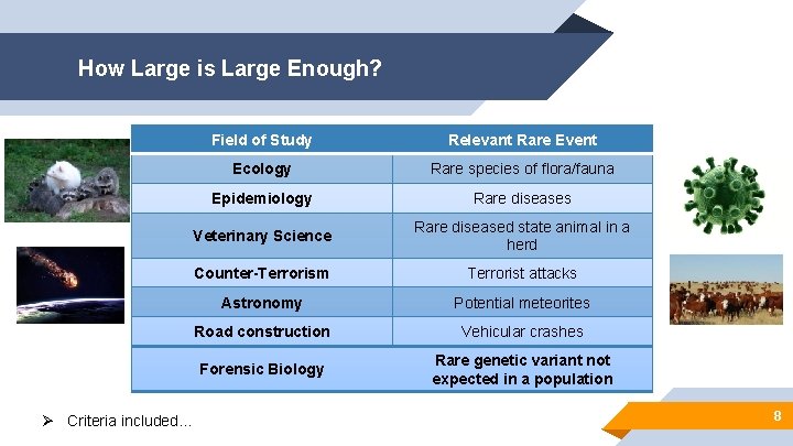 Rare Event Detection Methods Applied to Forensic Biology