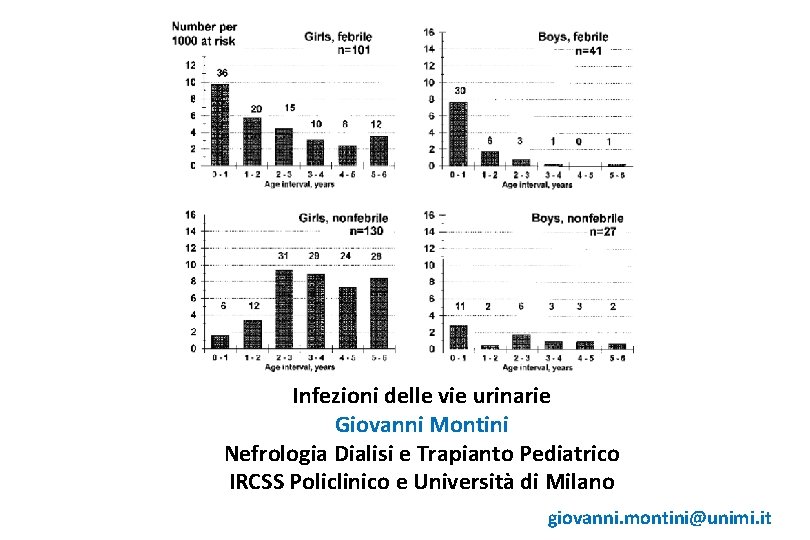 UTI state of the art Giovanni Montini Infezioni