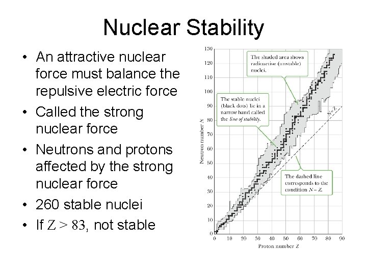 Basic Properties of Nuclei For F Y B