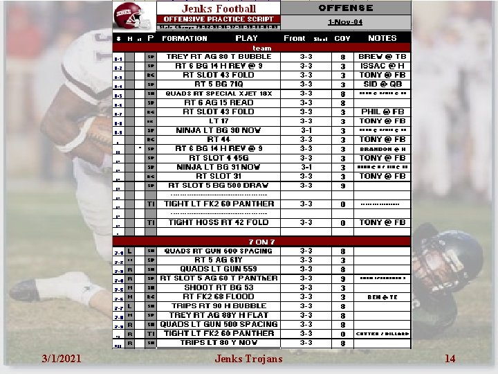 Game Practice Planning Jay Wilkinson Jenks High School