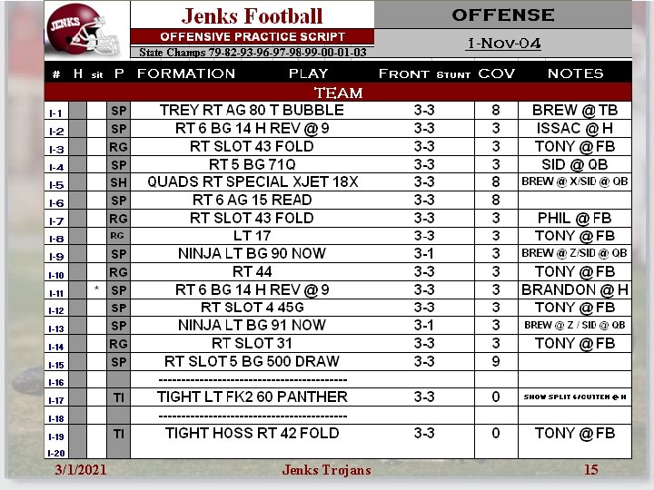 Game Practice Planning Jay Wilkinson Jenks High School
