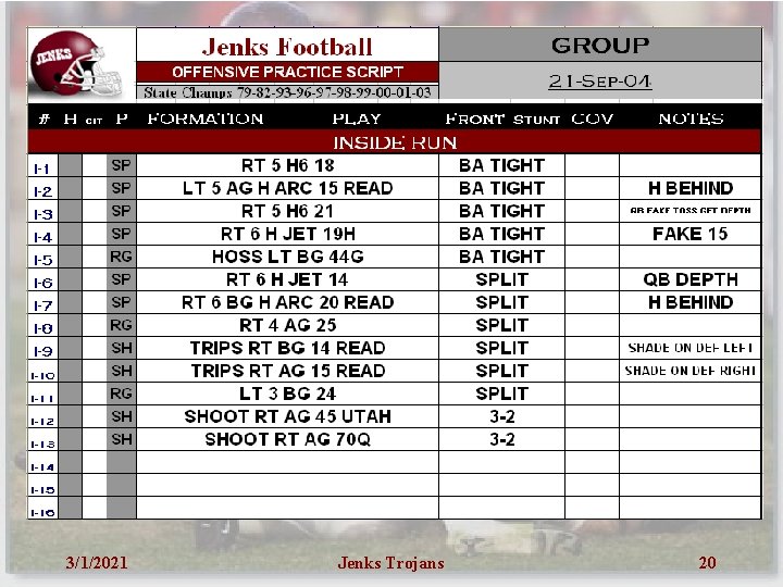 Game Practice Planning Jay Wilkinson Jenks High School